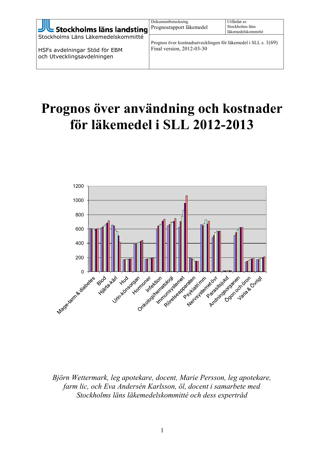 Palexia utan recept köpa — betala med visum på nätet